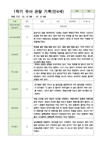 관찰일지 만4세 24명 1년 - 인문/교육