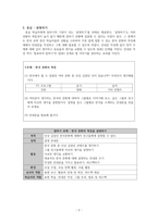 초중고 학습자를 위한 말하기 과제_nunan 과제구성요소와 활용 - 인문/교육