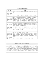 sicu 일지 - 의약학