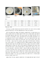 식품가공학 실습보고서1 pekar test wet gluten - 생활과학