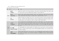 마케팅 모바일지급결제 KTF K-merce 마케팅전략 - 경제경영