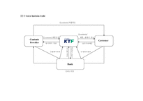 마케팅 모바일지급결제 KTF K-merce 마케팅전략 - 경제경영
