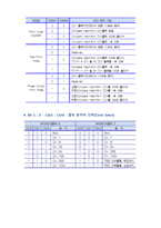 (A+) 마이크로프로세서응용 ATmega128 8bit Timer Counter 보고서 - 자연/공학