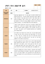 만 5세 2학기 유아 관찰일지와 발달평가와 상담일지 22명 -평가제 - 인문/교육