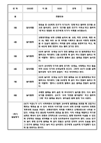 만2세 1년치 일상놀이 관찰일지 12Page (1 2학기 발달평가 첨부) - 인문/교육