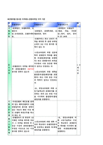 청주대 관광산업의이해 기말고사 족보 - 시험/강의/학업