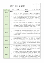 만1세 1학기 3월-8월 10명 - 인문/교육