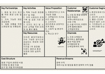 AI와 경영정보) BMC 분석과 DL을 적용한 기업의 CE 전환 발전 가능성 - 인문/교육