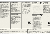 AI와 경영정보) BMC 분석과 DL을 적용한 기업의 CE 전환 발전 가능성 - 인문/교육