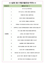 포스코 면접기출(최신)+꿀팁 최종합격! +1000대기업 1차 직무면접 + 2차 임원면접 최종합격자 답안 - 자기소개서