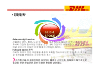 MIS DHL 정보시스템 사례분석 - 경제경영