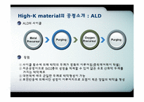 소자재료 High-K Material -HfO2 를 중심으로 - 자연/공학