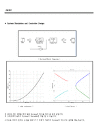 자동제어 PID Controller Design of a Ball and Beam System(볼 & 빔 시스템의 PID 제어기 ...