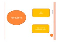 MOHO이론(habituation) - 사회과학