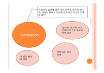 MOHO이론(habituation) - 사회과학