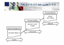 ISO 15288 레포트 - 자연/공학