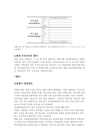 금융론 피치(FITCH IBCA) - 경제경영