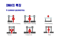반도체 Dynamic Mechanical Analysis(동적기계분석 DMA) - 자연/공학