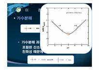 Al3O3 sol-gel 합성과 pH에 따른 나노입자의 관찰 - 자연/공학