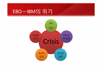 기술경영 IBM EBO(emerging Business opportunities) - 경제경영
