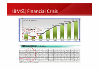 기술경영 IBM EBO(emerging Business opportunities) - 경제경영