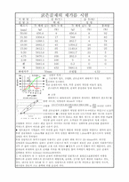 골재의 체가름 시험(KS F 2502) - 자연/공학