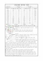 골재의 체가름 시험(KS F 2502) - 자연/공학