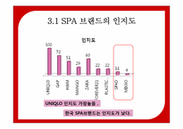 마케팅공학 국내 SPA 브랜드 SPAO의 Positioning - 경제경영