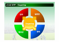 nike(나이키) 마케팅STP SWOT 4P전략분석과 향후전략제시 파워포인트 - 경제경영