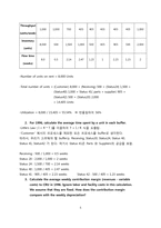 생산관리 case 분석 - CRU computer rentals - 경제경영