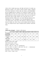 생산관리 case 분석 - CRU computer rentals - 경제경영