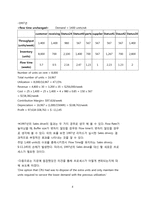 생산관리 case 분석 - CRU computer rentals - 경제경영