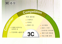 마케팅 오설록 티하우스 마케팅 전략(3C STP 4P SWOT) - 경제경영