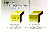 마케팅 오설록 티하우스 마케팅 전략(3C STP 4P SWOT) - 경제경영