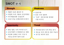 마케팅 오설록 티하우스 마케팅 전략(3C STP 4P SWOT) - 경제경영