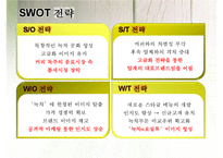 마케팅 오설록 티하우스 마케팅 전략(3C STP 4P SWOT) - 경제경영