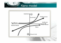 서비스품질경영 QFD와 KANO MODEL의 통합 - 경제경영