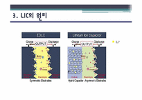 전지공학 Lithium Ion Capacitor(LIC) 리튬이온 커패시터 전망 및 개선점 - 자연/공학