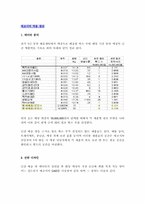 생산관리 한국 맥도날드의 재고관리 사례-에코시마(ECOSIMA) - 경제경영