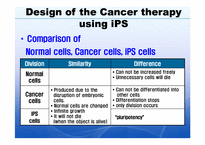 응용분자생물학 유도만능줄기세포(iSP cell) 설계 - 자연/공학