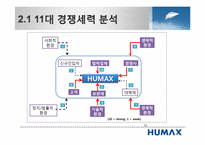 혁신과 변화관리 휴맥스 HUMAX의 전략적 변곡점 사례 - 경제경영