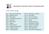 Woodcock-Johnson Test of Achievement - 사회과학