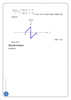 통신공학 DSB-SC using MATLAB - 자연/공학
