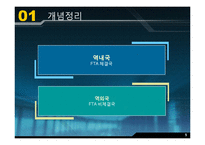 국제통상 FTA WTO & G20 - 경제경영