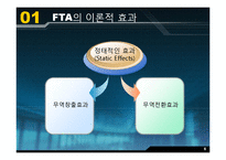 국제통상 FTA WTO & G20 - 경제경영