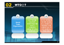 국제통상 FTA WTO & G20 - 경제경영