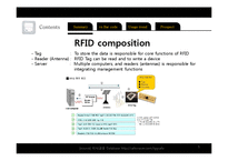 기술보고서 작성-RFID USN(영문) - 자연/공학