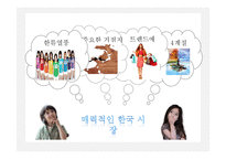 글로벌 spa브랜드와 국내 spa브랜드의 비교 - 경제경영