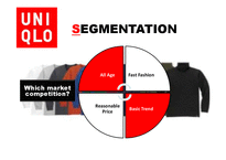 마케팅 유니클로 UNIQLO STP분석(영문) - 경제경영