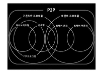 저작권법-P2P & Torrent - 사회과학